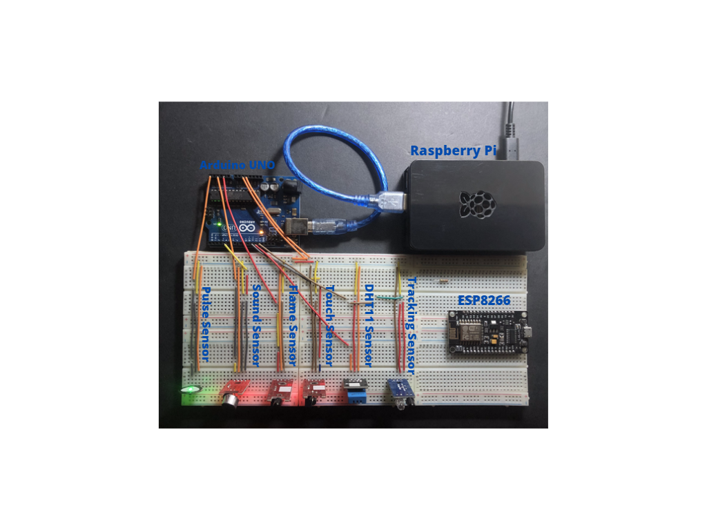 GitHub - talashishani/IoT-Blockchain