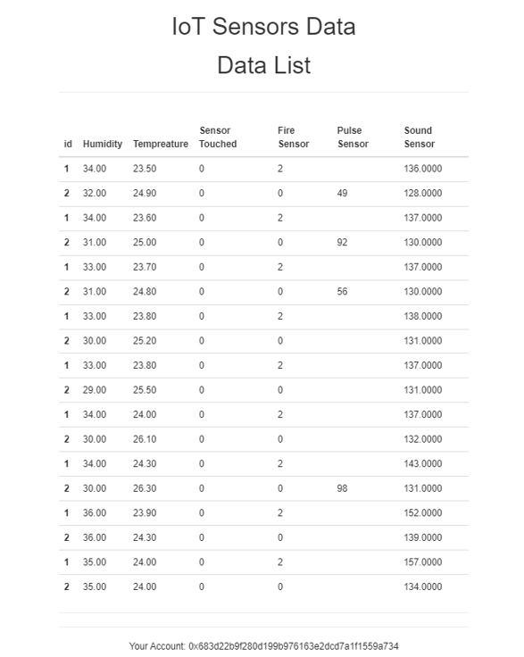 GitHub - talashishani/IoT-Blockchain