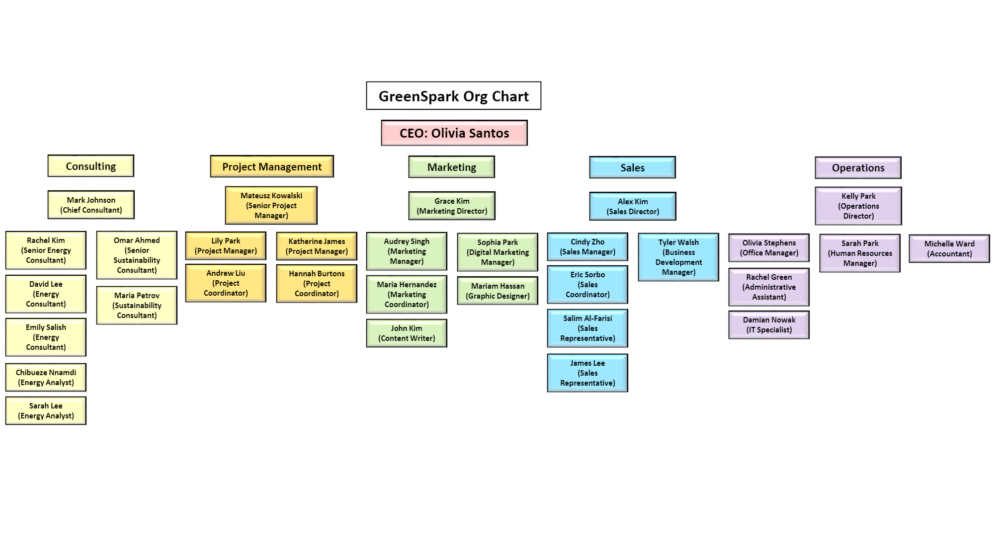 GitHub - Mac-s-PC/Network-Topolology-Org-Chart