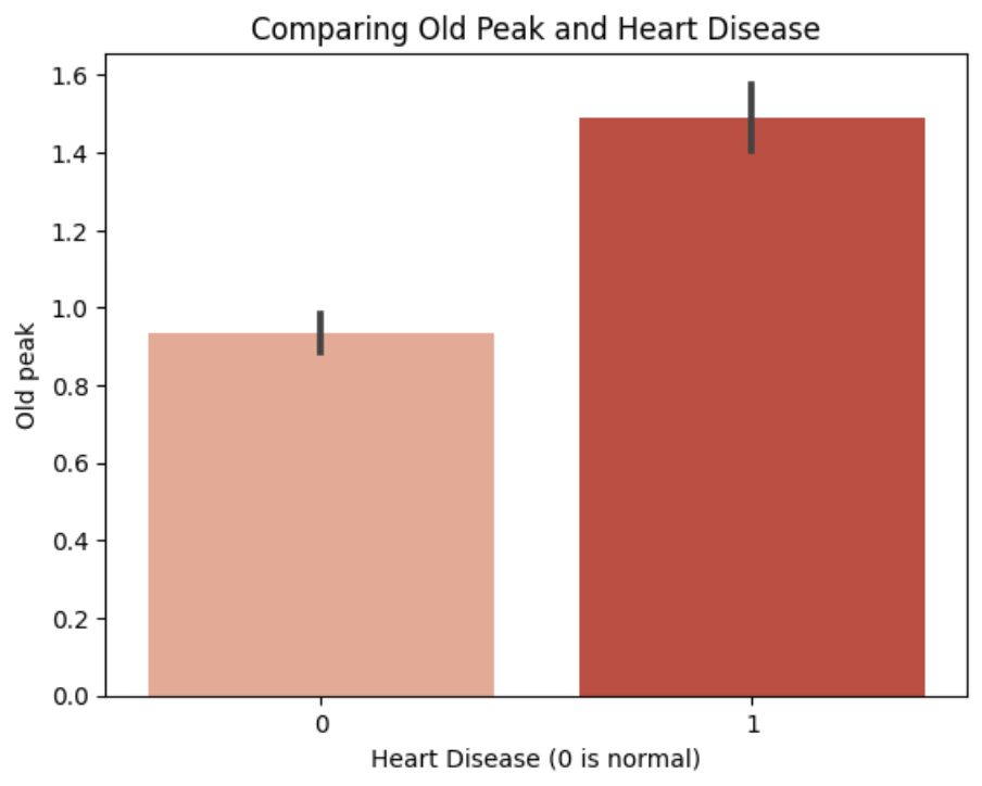 GitHub - oscardominguez-ds/Heart-Failure-Prediction