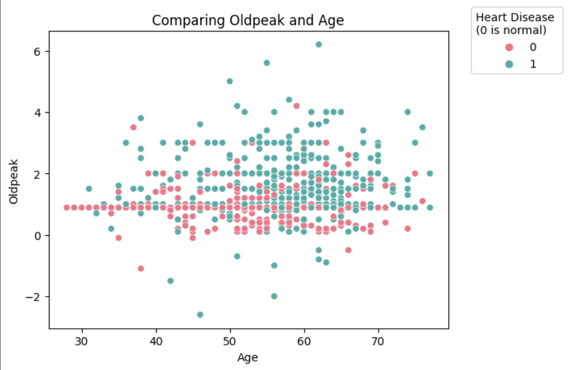 GitHub - oscardominguez-ds/Heart-Failure-Prediction