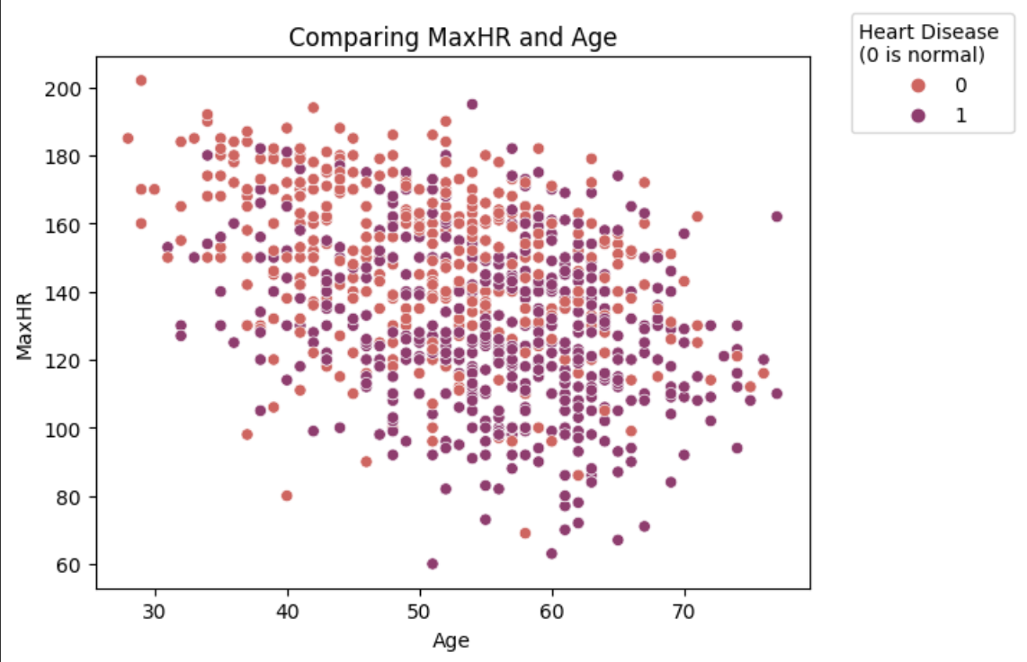 GitHub - oscardominguez-ds/Heart-Failure-Prediction