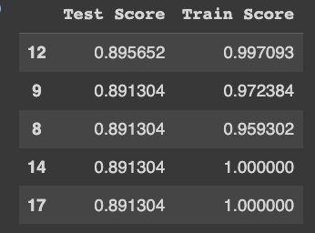 GitHub - oscardominguez-ds/Heart-Failure-Prediction