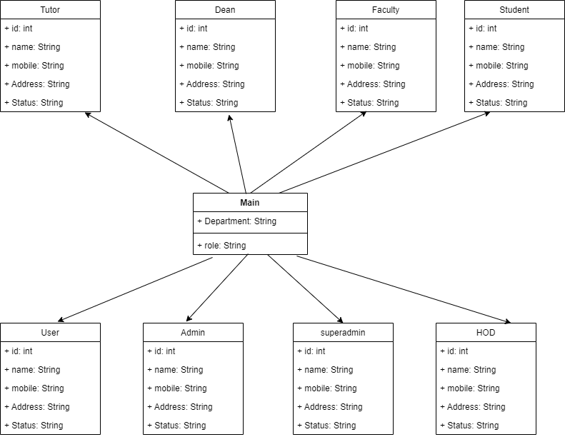 GitHub - ComputerScienceExperts/INFO5100-Application-Engineering-Development: i can add ER ...