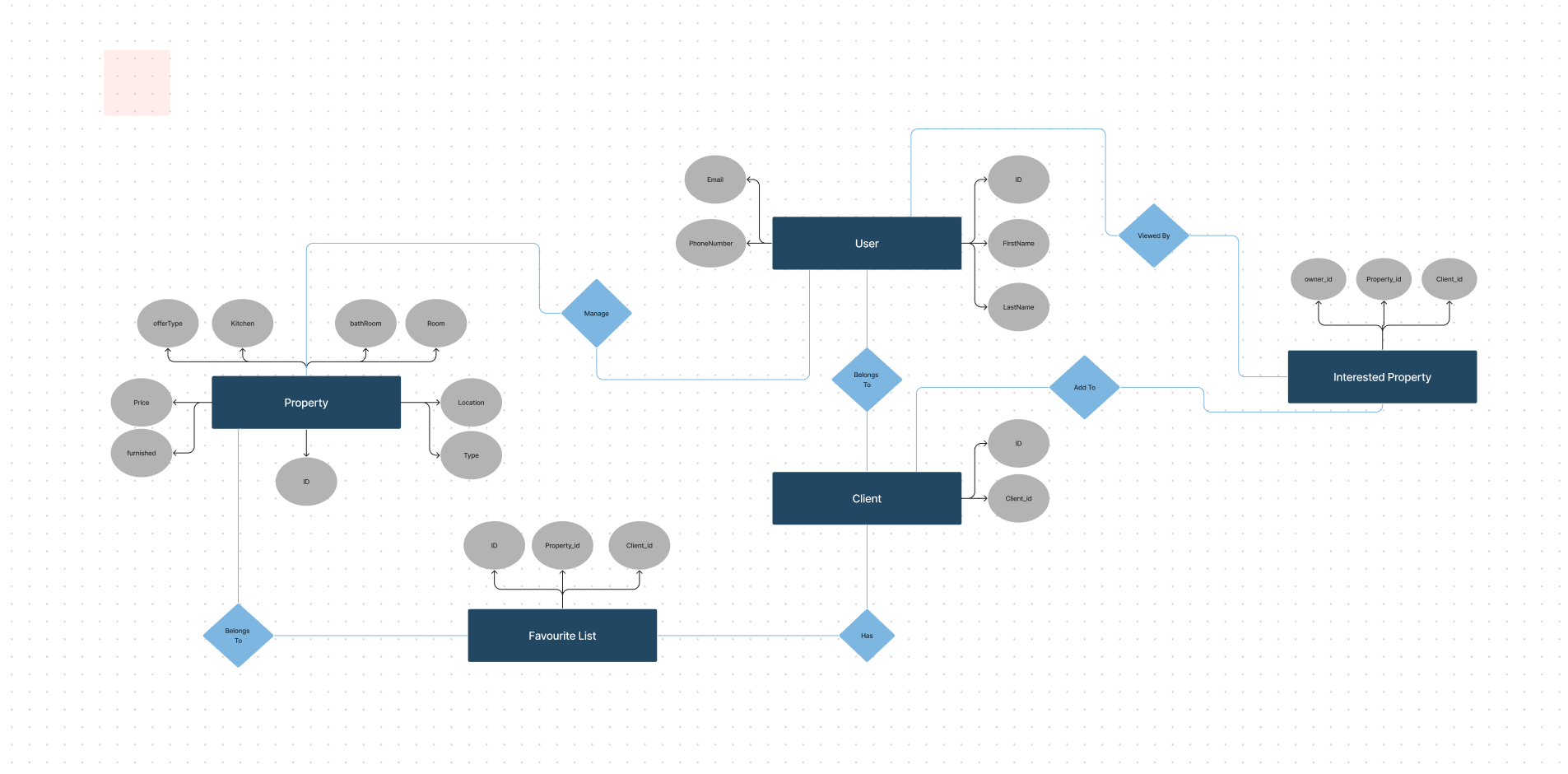 GitHub - esraa-aloun/HouseScout
