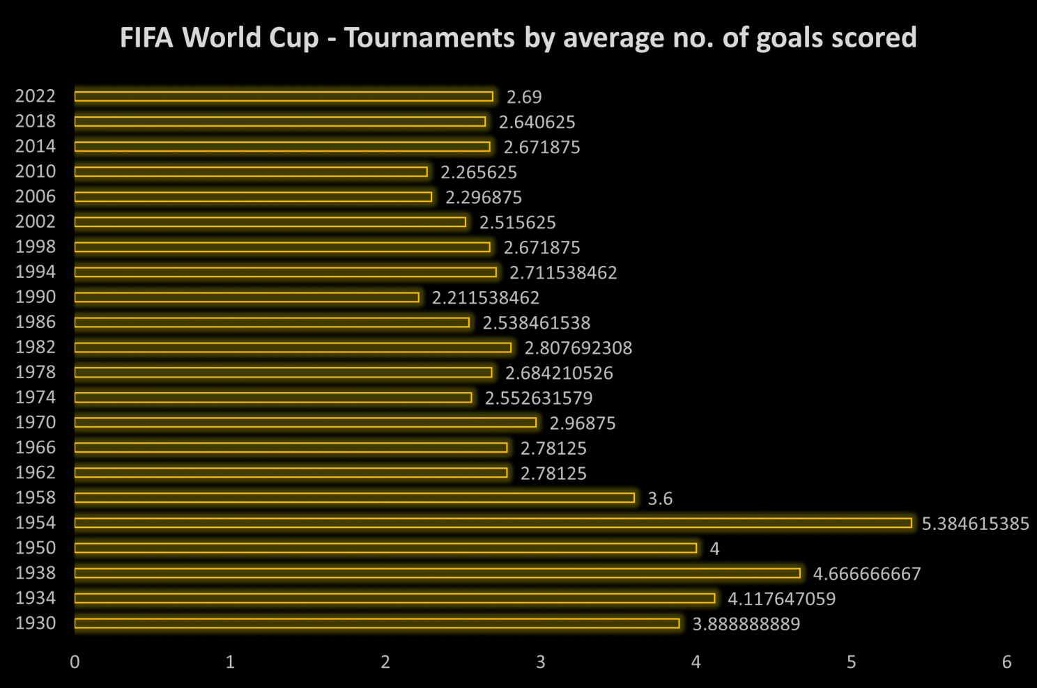 GitHub - khanabid0825/How-I-predicted-the-World-Cup-Final-using-Poisson ...