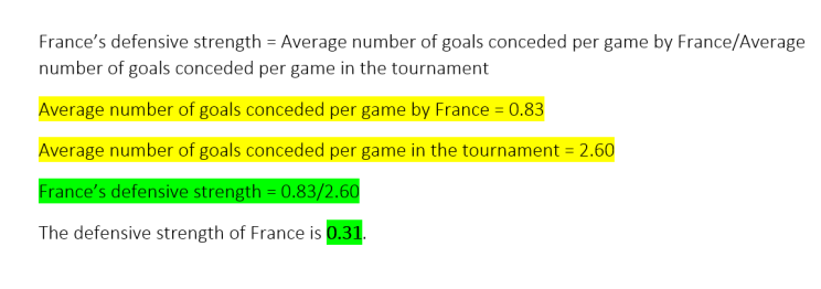 GitHub - khanabid0825/How-I-predicted-the-World-Cup-Final-using-Poisson ...