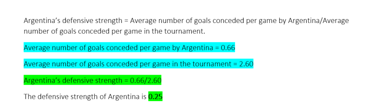 GitHub - khanabid0825/How-I-predicted-the-World-Cup-Final-using-Poisson ...