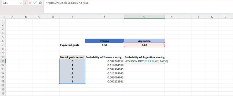 GitHub - khanabid0825/How-I-predicted-the-World-Cup-Final-using-Poisson ...