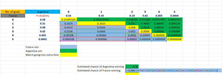 GitHub - khanabid0825/How-I-predicted-the-World-Cup-Final-using-Poisson ...