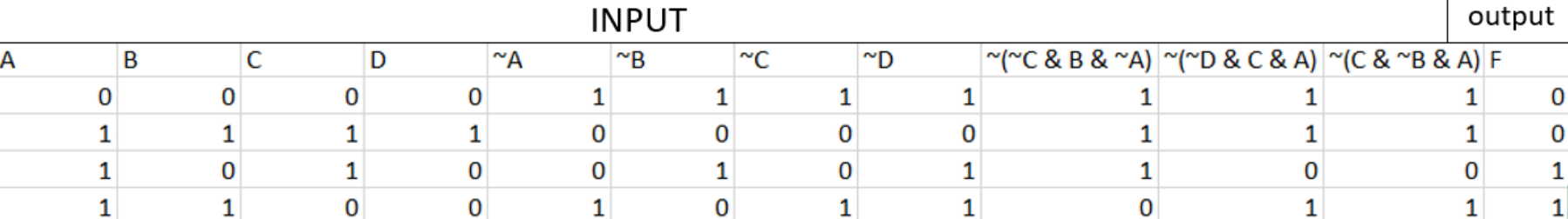 GitHub - sentamilsaran/Experiment--04-Implementation-of-combinational-logic-using-universal ...