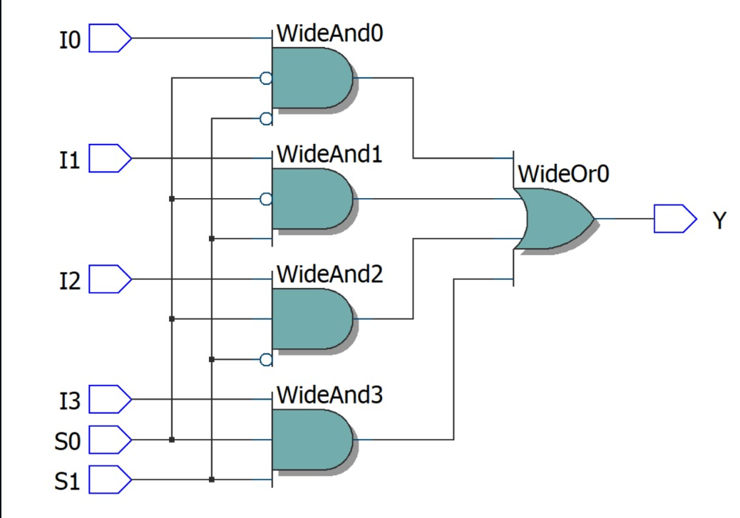 GitHub - sentamilsaran/Exercise-07-Multiplexer-and-De--multiplexer