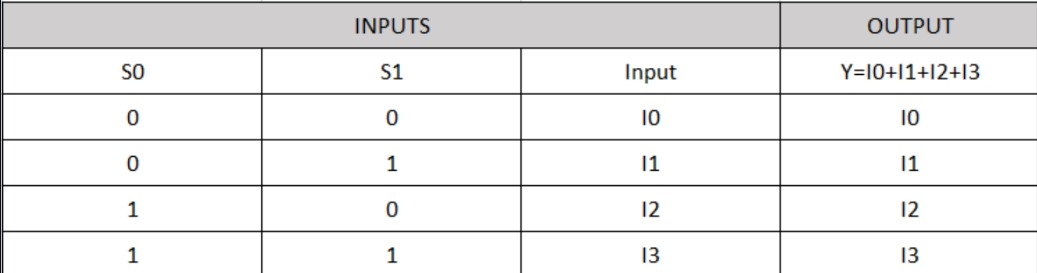GitHub - sentamilsaran/Exercise-07-Multiplexer-and-De--multiplexer