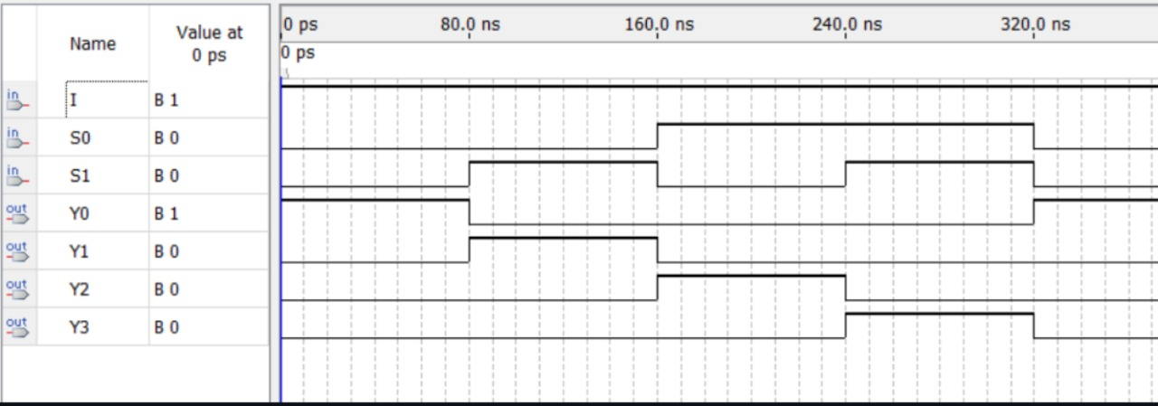 GitHub - sentamilsaran/Exercise-07-Multiplexer-and-De--multiplexer