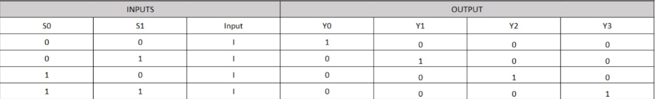 GitHub - sentamilsaran/Exercise-07-Multiplexer-and-De--multiplexer