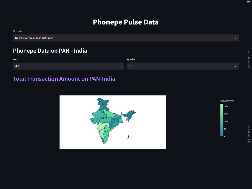 GitHub - Mahalingameaswarasamy07/Phonepe-Pulse-Data-Visualization-and-Exploration-A-User ...