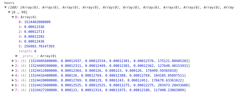 Bittrex bug in OHLCV without specifying since argument · Issue #3207 · ccxt/ccxt · GitHub