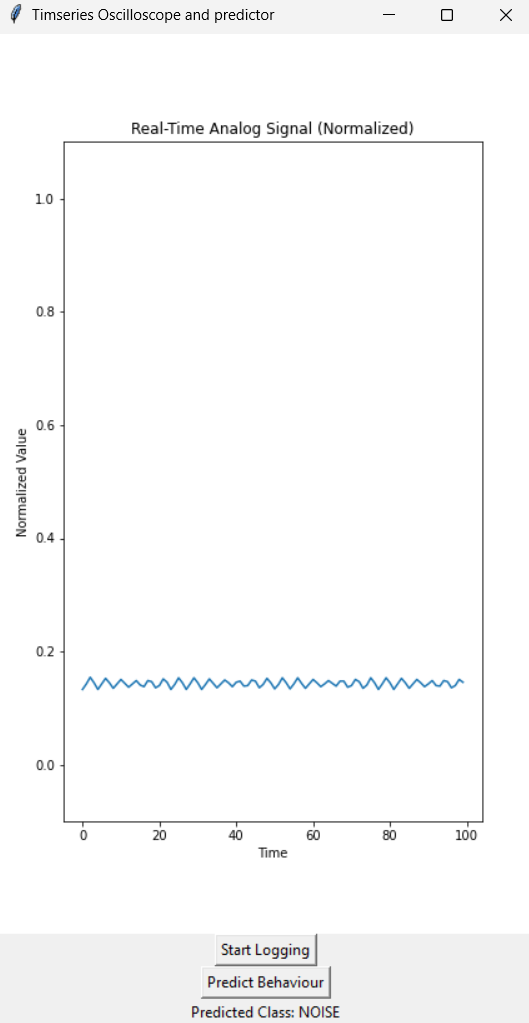 GitHub - am0032/Real-Time-ML-Classification-of-Time-Series: The program ...