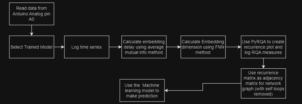 GitHub - am0032/Real-Time-ML-Classification-of-Time-Series: The program ...