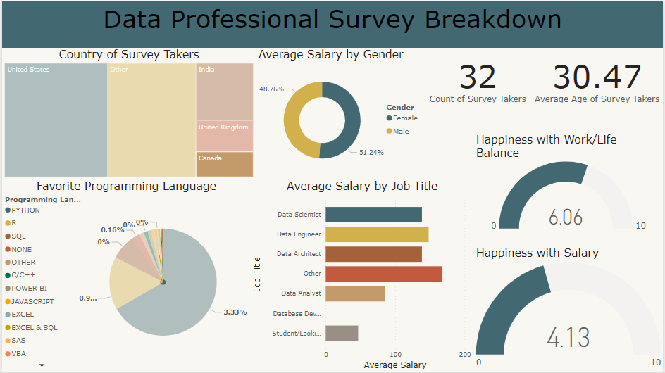 GitHub - MansiPShah/Data-Professionals-Survey-Insight-using-Power-BI: This Project uses Power BI ...
