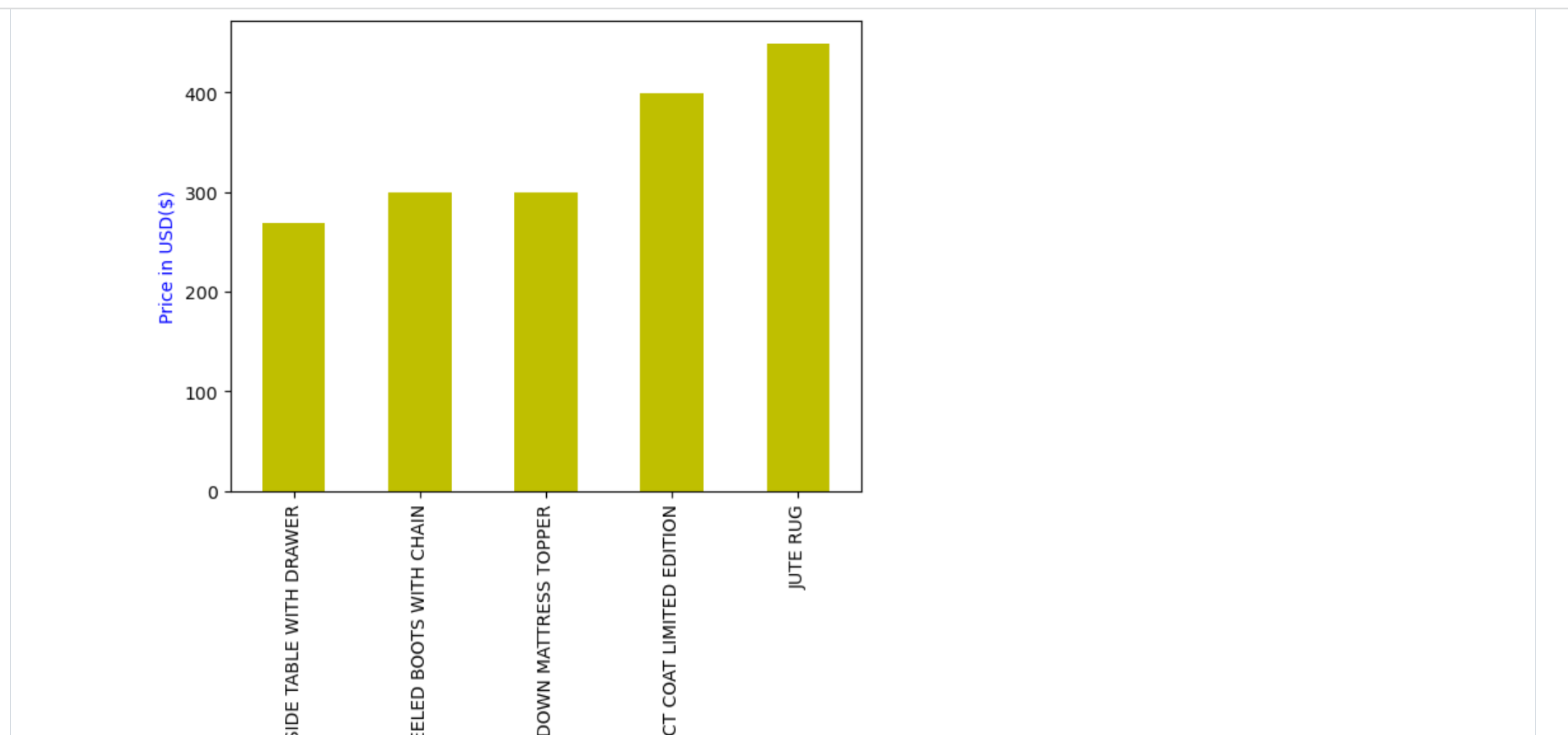 GitHub - rajni-kapoor/ZARA_us_python_project: This is a python-pandas ...