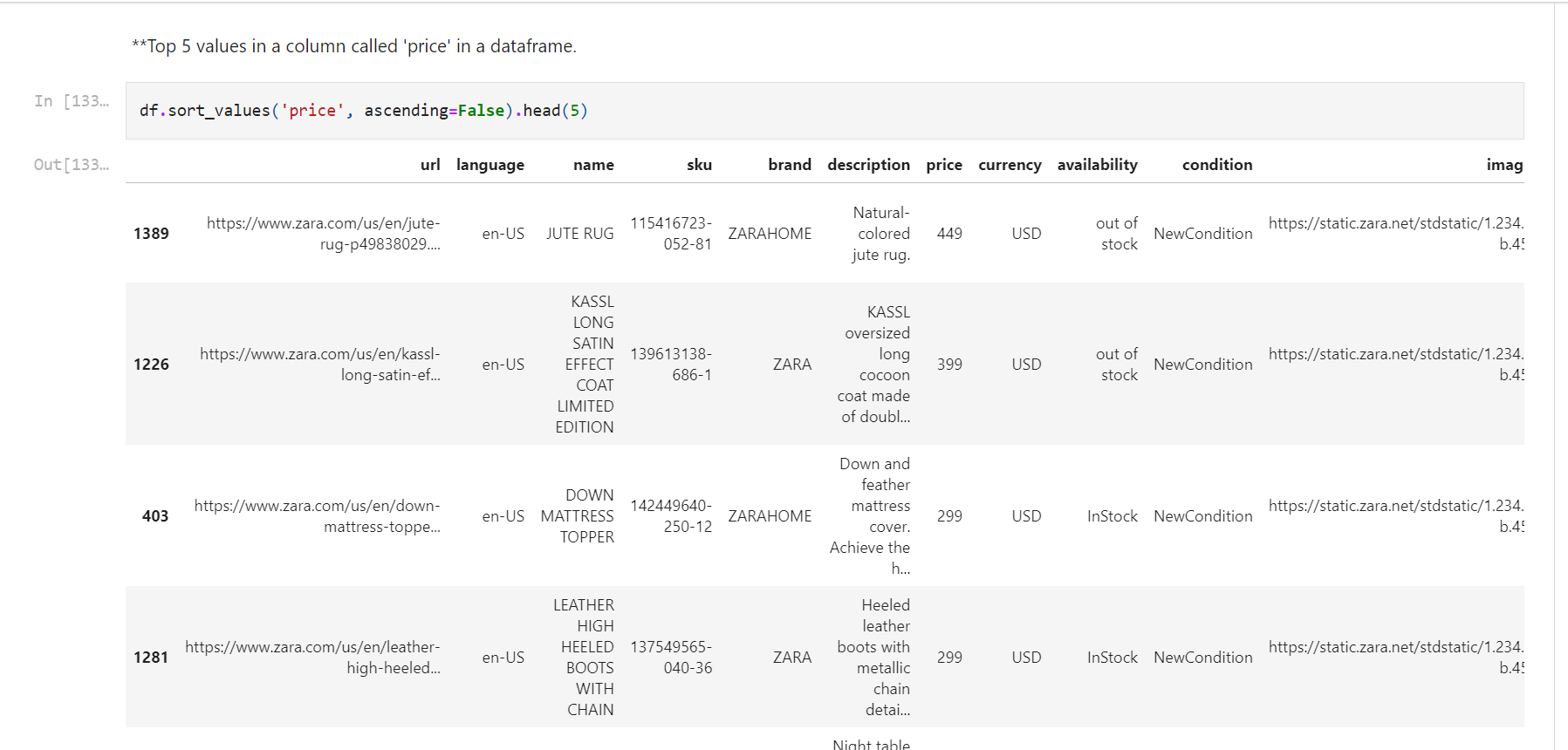 Github Rajni Kapoorzarauspythonproject This Is A Python Pandas Project Based On Zara Us