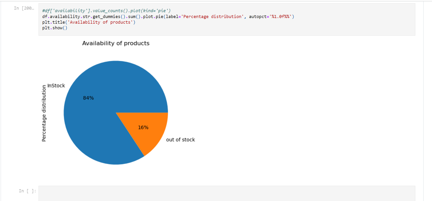 GitHub - rajni-kapoor/ZARA_us_python_project: This is a python-pandas ...