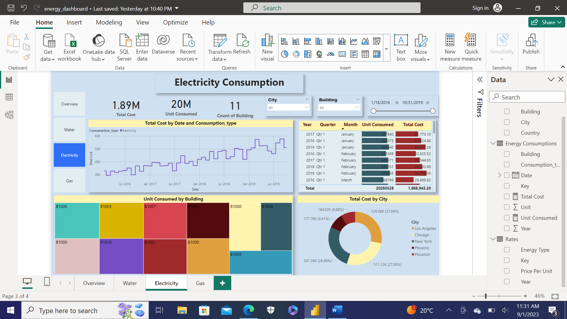 GitHub - rajni-kapoor/Energy_consumption_report: Power bi based Energy ...