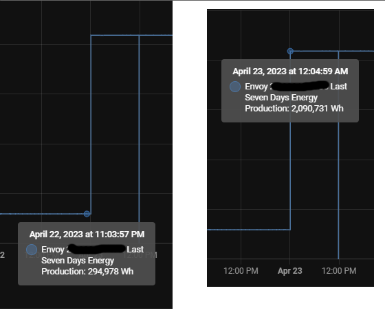 Last Seven Days Production Now Matches Lifetime Production · Issue 66 · Briancmpbllhome