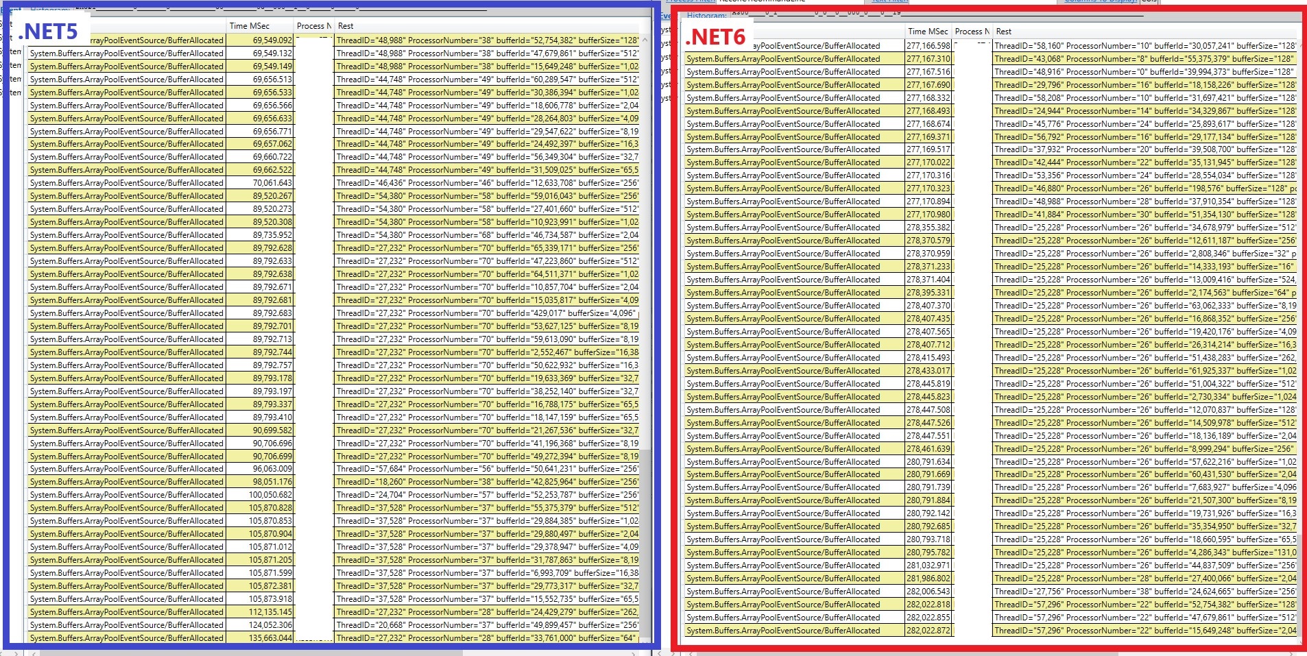 .NET6 performance issue (compared to .NET5) · Issue #63621 · dotnet/runtime · GitHub