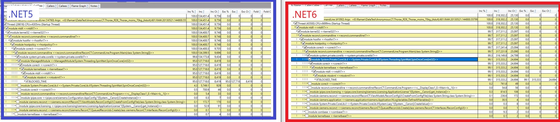 .NET6 performance issue (compared to .NET5) · Issue #63621 · dotnet/runtime · GitHub