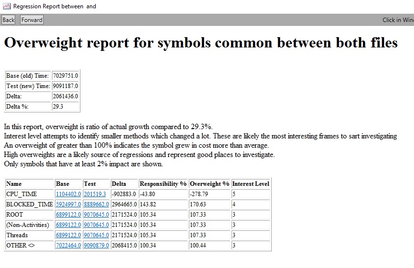 .NET6 performance issue (compared to .NET5) · Issue #63621 · dotnet/runtime · GitHub