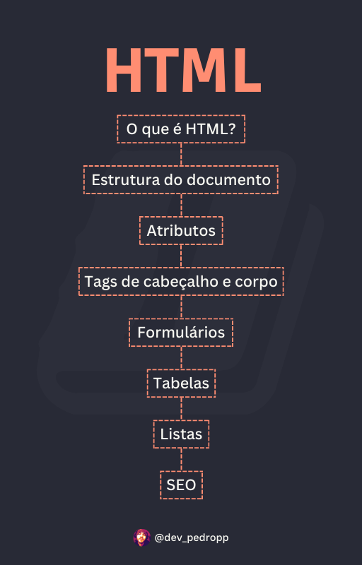 GitHub - DevPedroPPOficial/guia-estudos-programador-iniciante