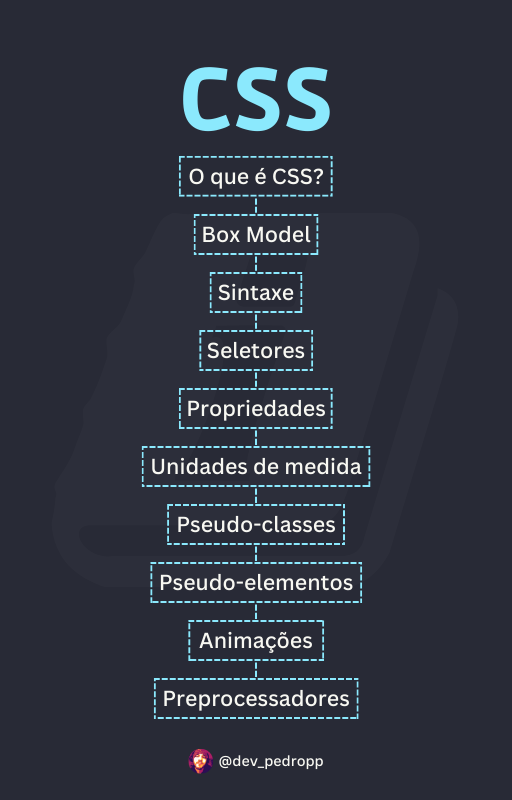 GitHub - DevPedroPPOficial/guia-estudos-programador-iniciante