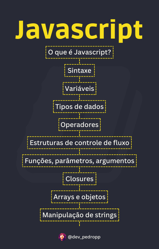 GitHub - DevPedroPPOficial/guia-estudos-programador-iniciante