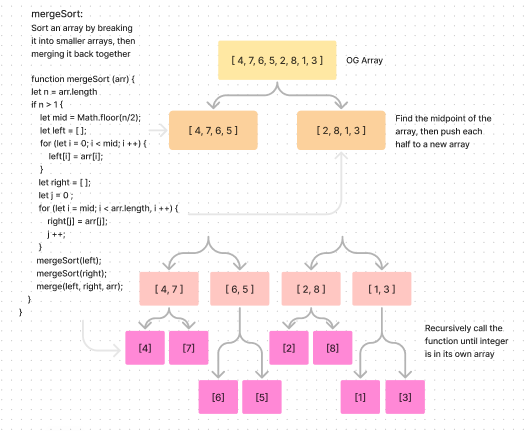 Github Gone Explaurendata Structures And Algorithms Practice With Data Structures And Algorithms