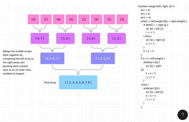 Github Gone Explaurendata Structures And Algorithms Practice With Data Structures And Algorithms
