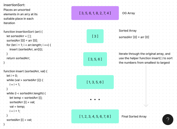 Github Gone Explaurendata Structures And Algorithms Practice With Data Structures And Algorithms