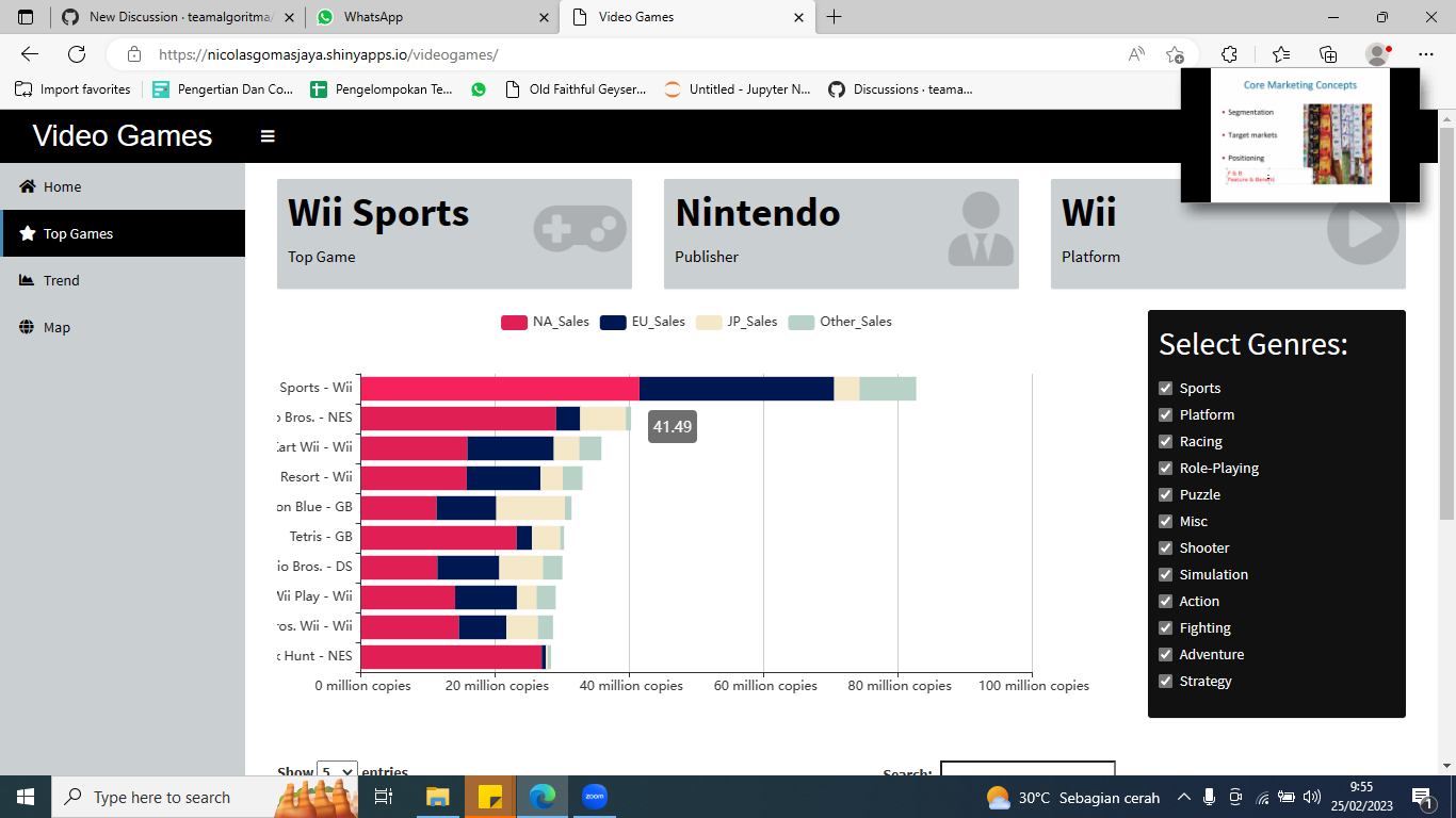 Theme of ggplotly · teamalgoritma community · Discussion #575 · GitHub