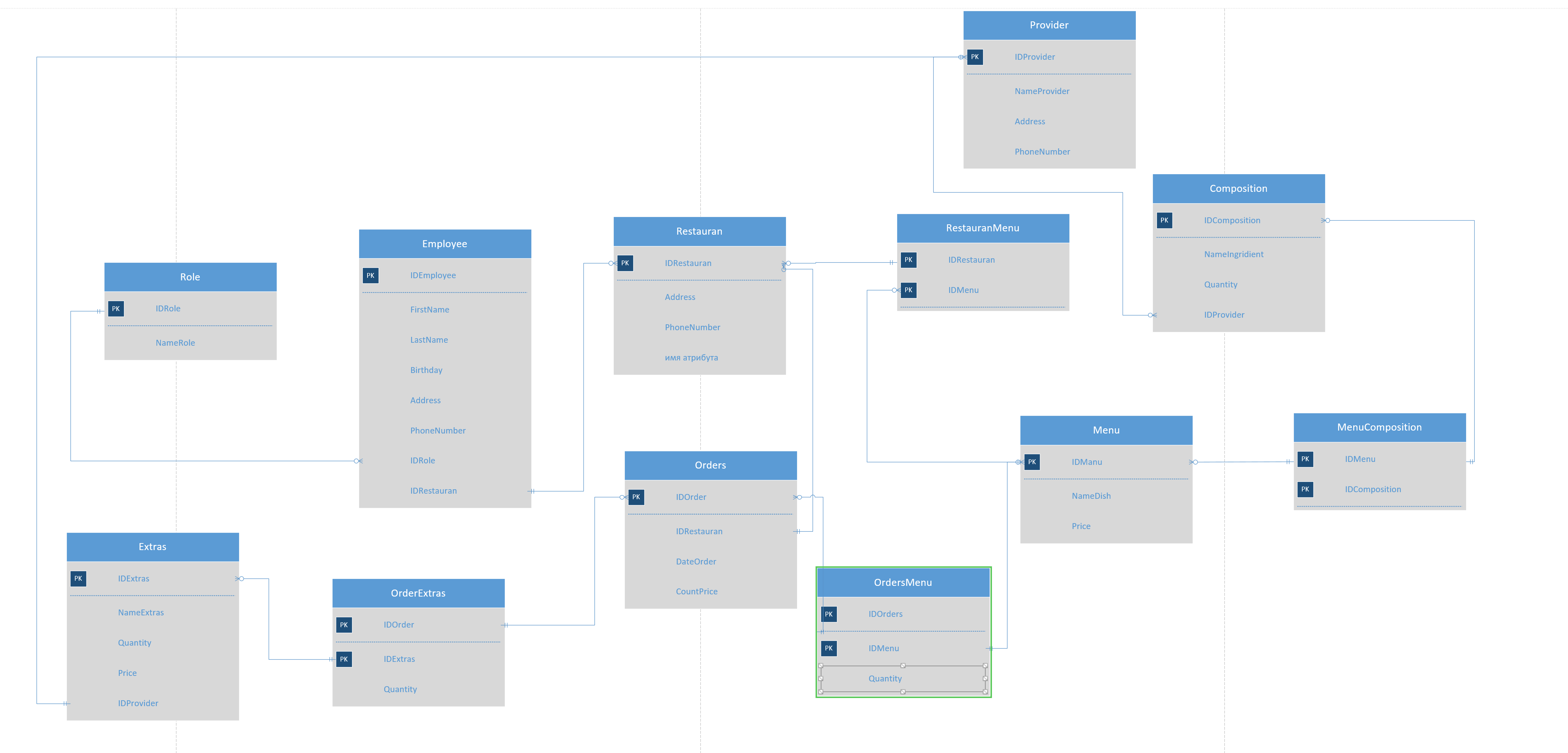 GitHub - BabDemNik/LessonModel18: Репозиторий для ERD и USECASE