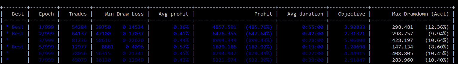 Hyperopt results/export feature enhancement request · Issue #7789 · freqtrade/freqtrade · GitHub