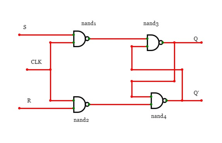 Github Sandy29lexperiment 05 Implementation Of Flipflops Using Verilog