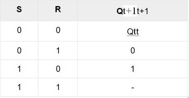 GitHub - sandy29l/Experiment--05-Implementation-of-flipflops-using-verilog