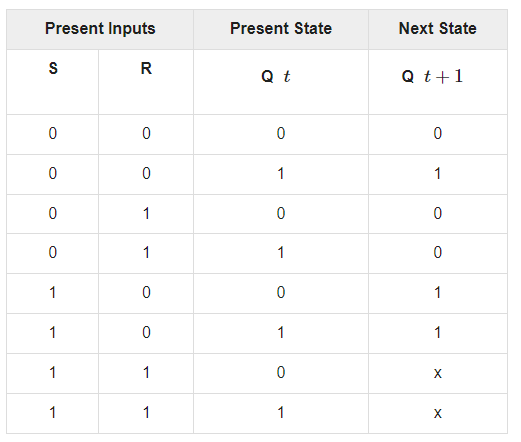 Github Sandy29lexperiment 05 Implementation Of Flipflops Using Verilog