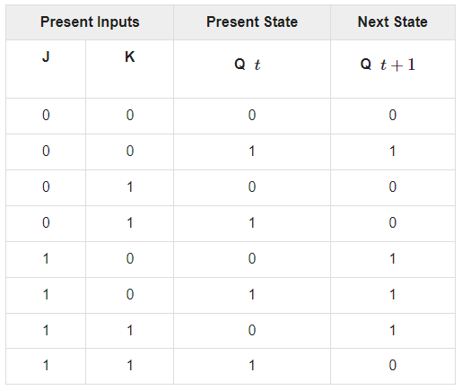 Github Sandy29lexperiment 05 Implementation Of Flipflops Using Verilog