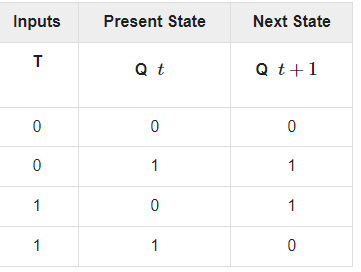GitHub - sandy29l/Experiment--05-Implementation-of-flipflops-using-verilog