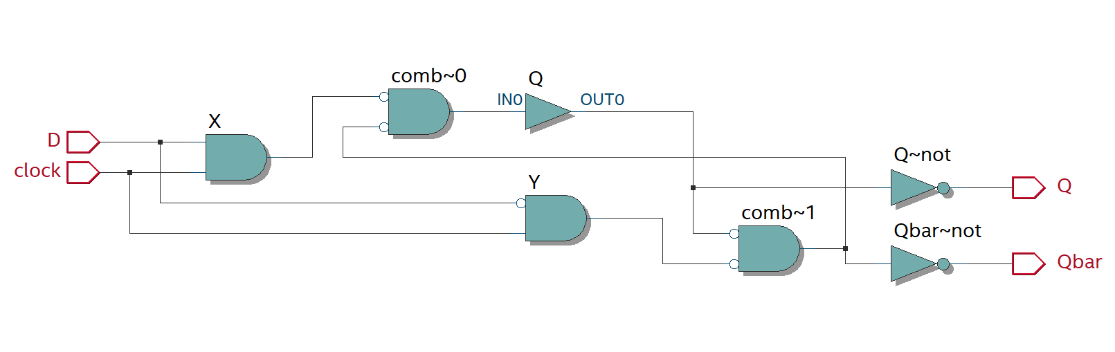 Github Sandy29lexperiment 05 Implementation Of Flipflops Using Verilog