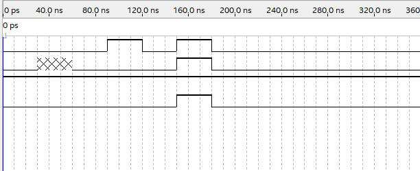 Github Sandy29lexperiment 05 Implementation Of Flipflops Using Verilog