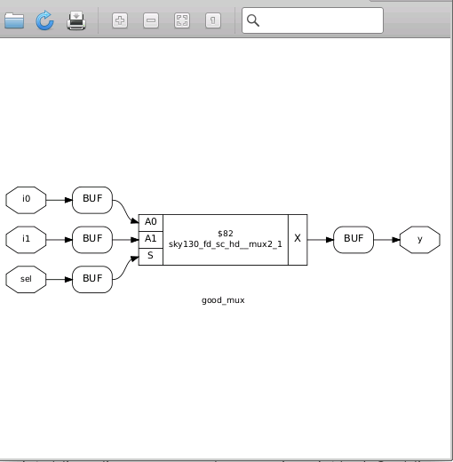 GitHub - khinethazinmin/miit_fdp
