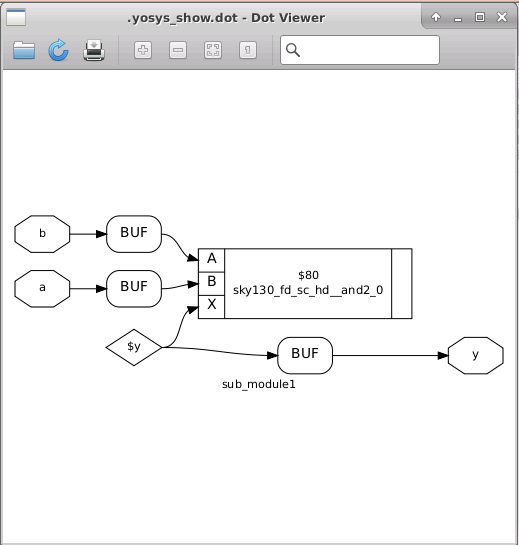 GitHub - khinethazinmin/miit_fdp